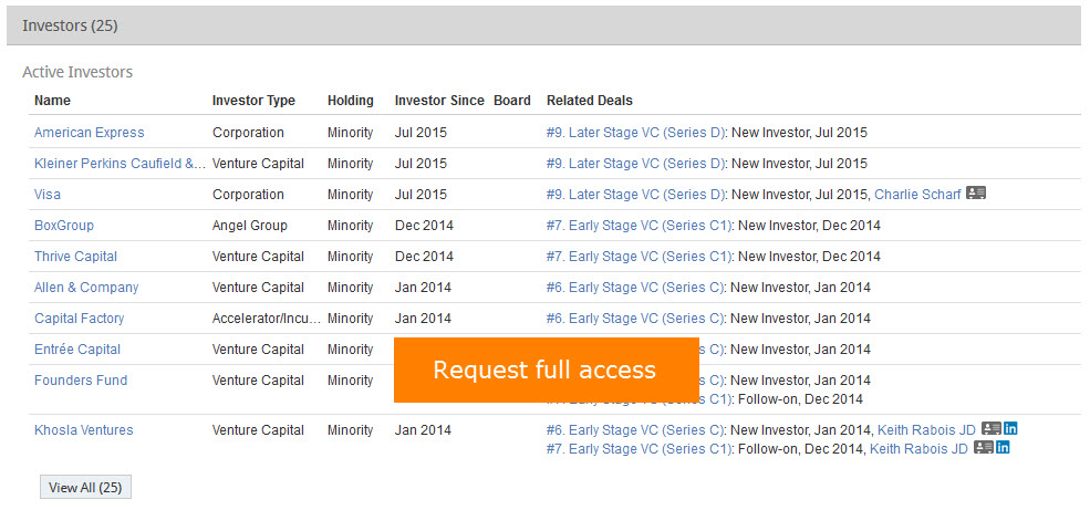 Stripe profile: Investors, funding, valuation and more | PitchBook